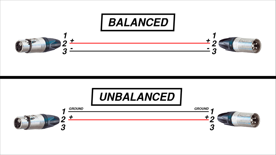 Balanced vs Unbalanced: Cách Kết Nối Giúp Cải Thiện Chất Lượng Âm Thanh