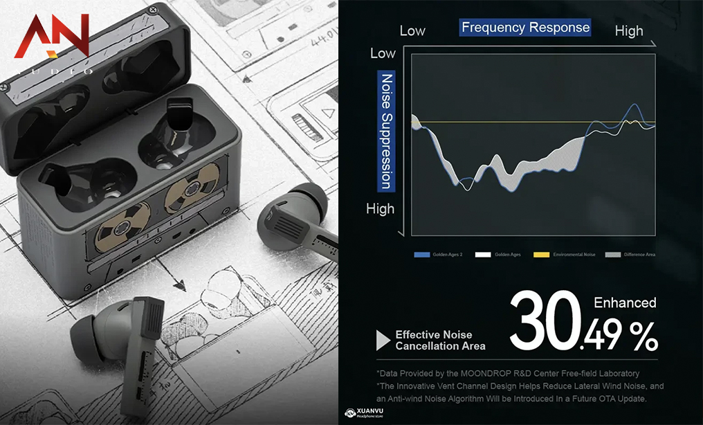 Moondrop 2025 – Thương hiệu định hình phong cách âm thanh trẻ