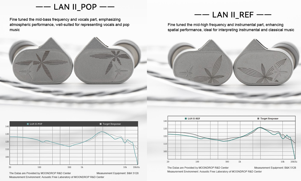 Moondrop LAN II – Tai nghe in-ear tầm trung chuẩn hi-fi cho 2025